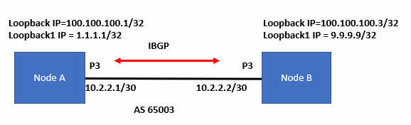 SAOS 10.x: Use of soft-reconfiguration-inbound in BGP