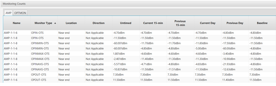 What is OPIN-OTS and OPOUT-OTS performance on MLAx card