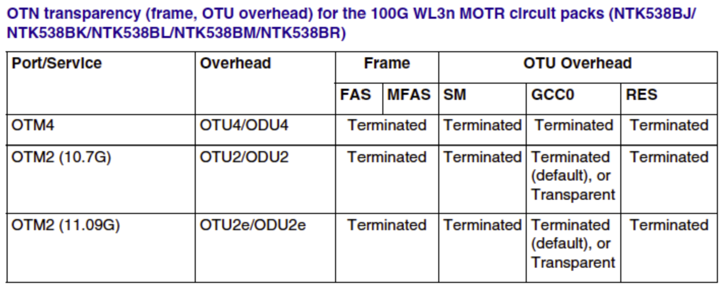 6500: 100G MOTR WL3n Basic C-Band 10xSFP support for GCC.
