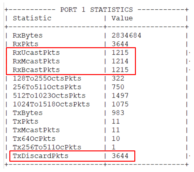 5142: SAOS 6.18: TxDiscards incrementing at port