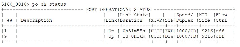 SAOS: Tagged traffic with MTU 9220 bytes passed for interface with MTU ...