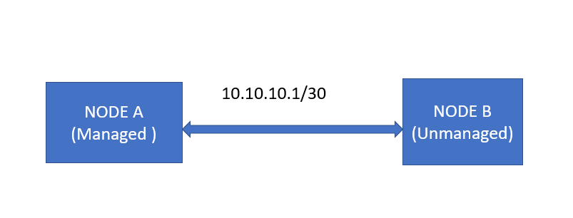 SAOS 10.x: How to Login 10.x device from the Neighbor 10.X device